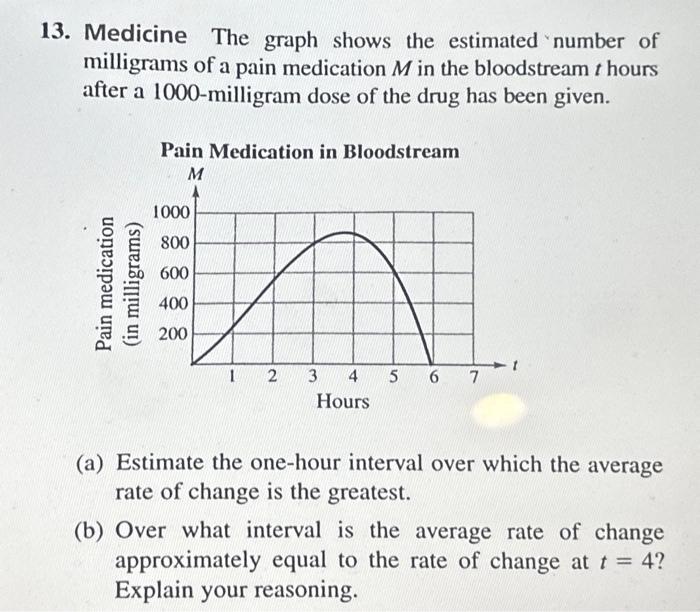 [Solved]: 13. Medicine The graph shows the estimated number