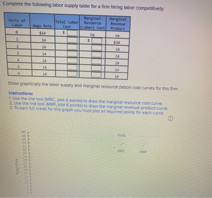 Solved Complete the following labor supply table for a firm | Chegg.com