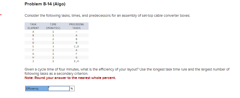 Solved Problem 8-14 (Algo)Consider the following tasks, | Chegg.com