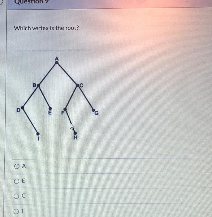 Solved Which vertex is the root? A EPre order traversal of | Chegg.com