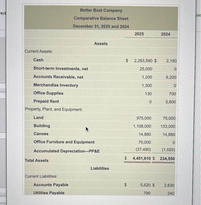 Solved Better Boat Company Comparative Balance Sheet | Chegg.com