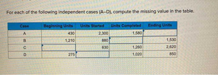 Solved For each of the following independent cases (A-D), | Chegg.com