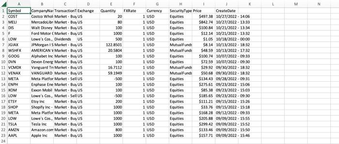 Report your StockTrak portfolio performance, that is, | Chegg.com