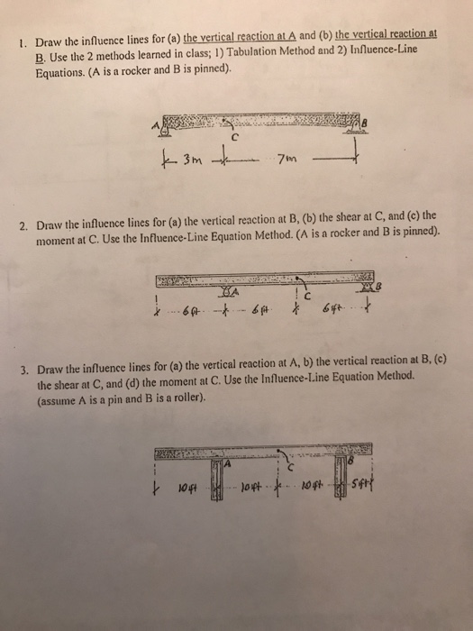 Solved 1. Draw the influence lines for (a) the vertical | Chegg.com