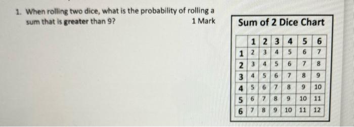Solved 1. When rolling two dice, what is the probability of | Chegg.com