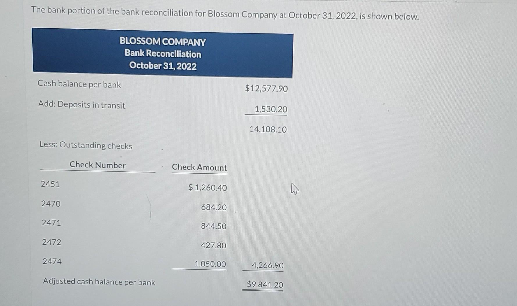Solved The cash records per books for November showed the | Chegg.com