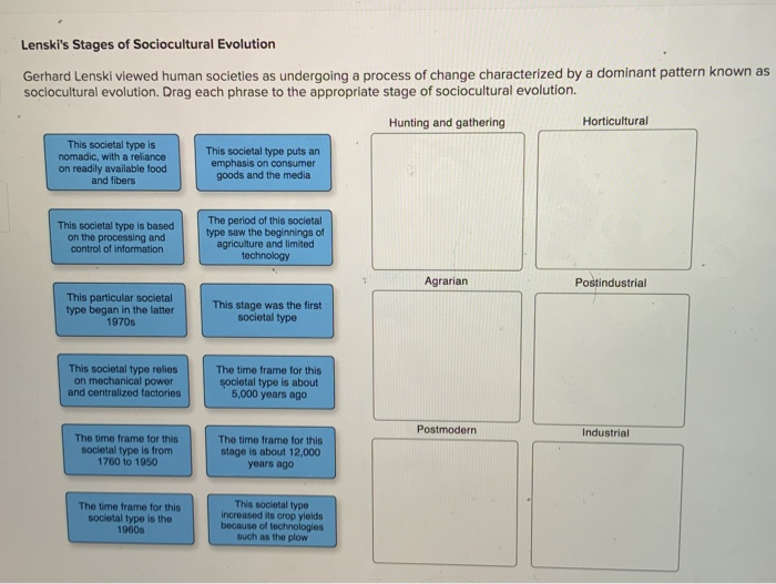 Lenski's Stages of Sociocultural Evolution Gerhard | Chegg.com