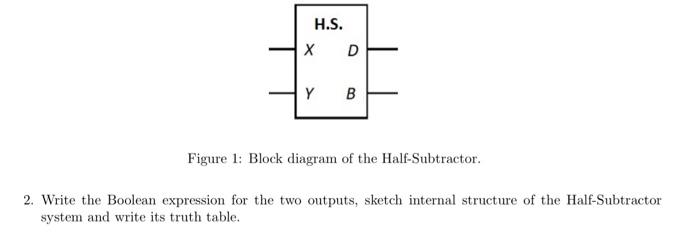 Solved Figure 1: Block diagram of the Half-Subtractor. 2. | Chegg.com