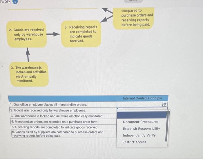 Solved M5-3 (Static) Identifying Internal Control Principles | Chegg.com