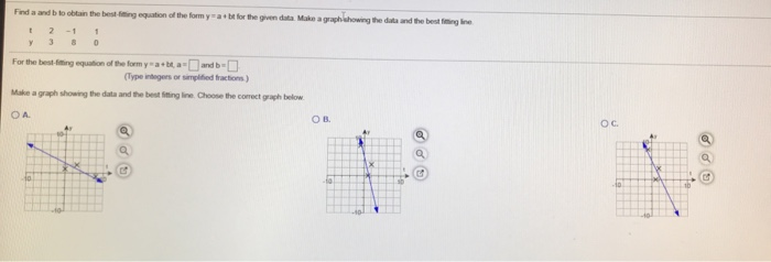 Solved 1 Find a and b to obtain the best ting equation of | Chegg.com