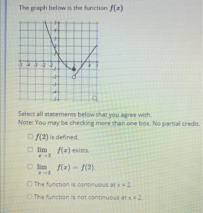 Solved The graph below is the function f(x) on 35 -4 -3 -2 | Chegg.com