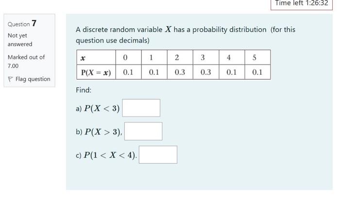 Solved A discrete random variable has cumulative | Chegg.com