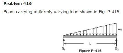 Solved Beam carrying uniformly varying load shown in Fig. | Chegg.com