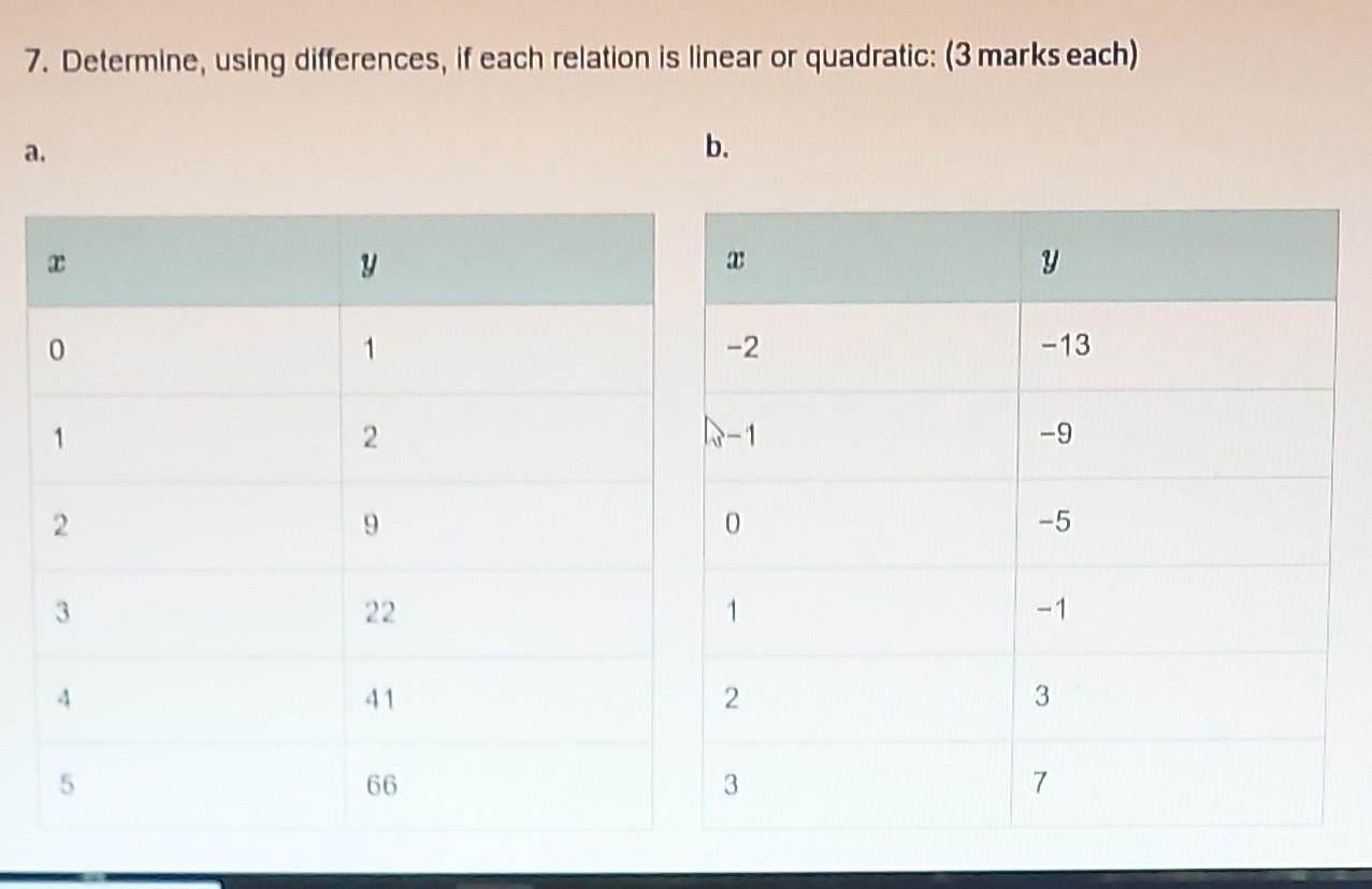 Solved 7. Determine, using differences, if each relation is | Chegg.com