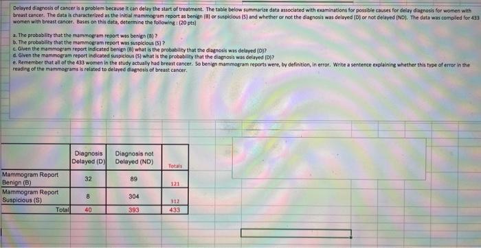 Solved women with breast cancer. Baser on this dat2, | Chegg.com