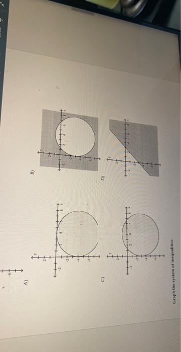 Solved Graph the inequality. 1) y=4x−x2C. | Chegg.com