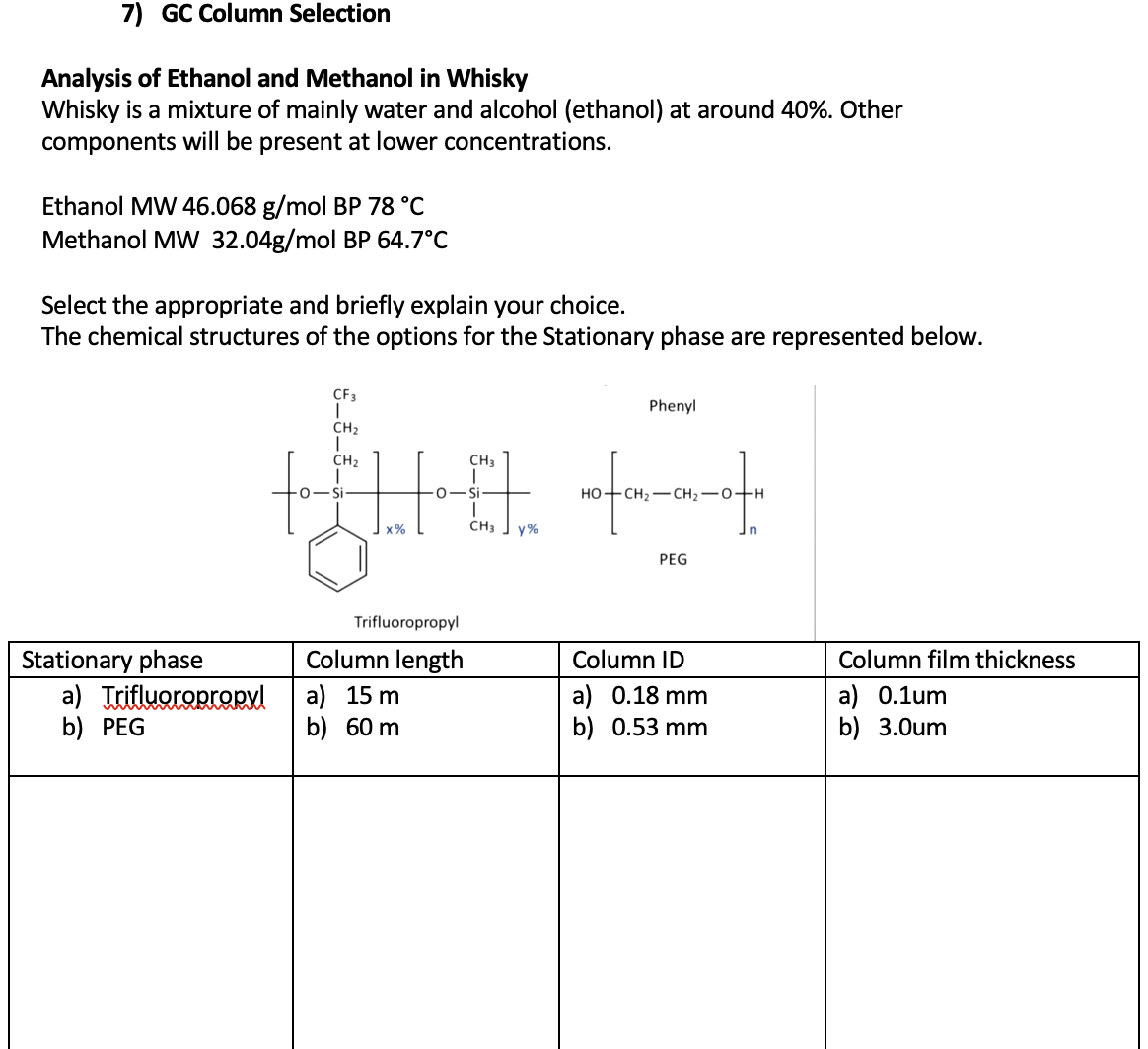 Solved GC Column SelectionAnalysis of Ethanol and Methanol | Chegg.com