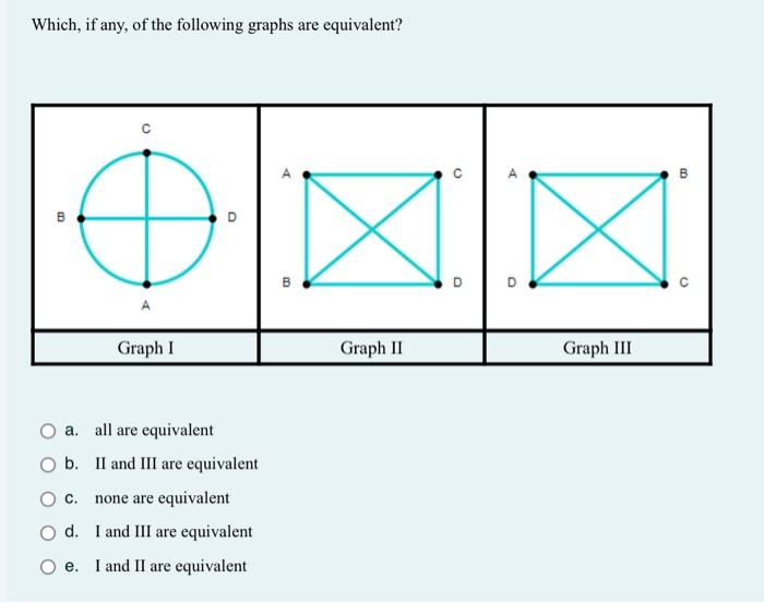 Solved Which, if any, of the following graphs are | Chegg.com