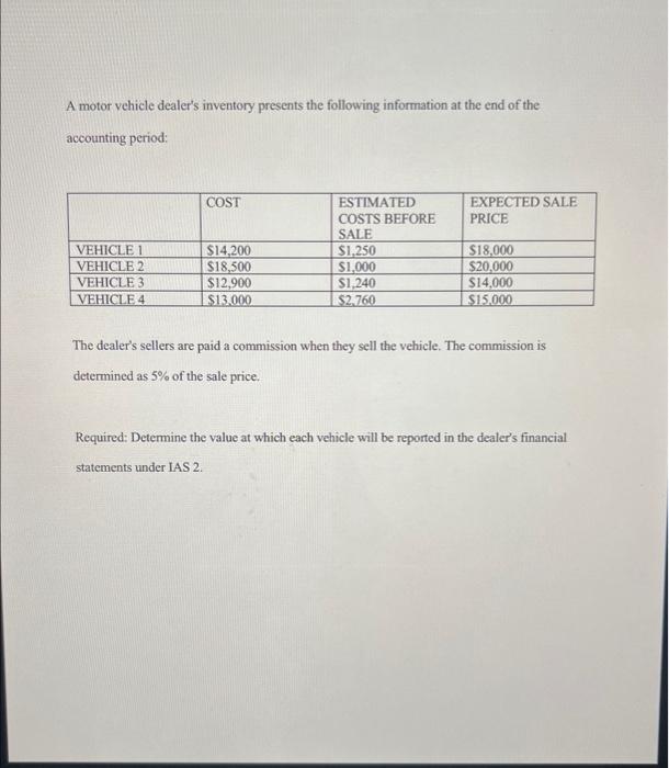 Solved A motor vehicle dealer's inventory presents the | Chegg.com