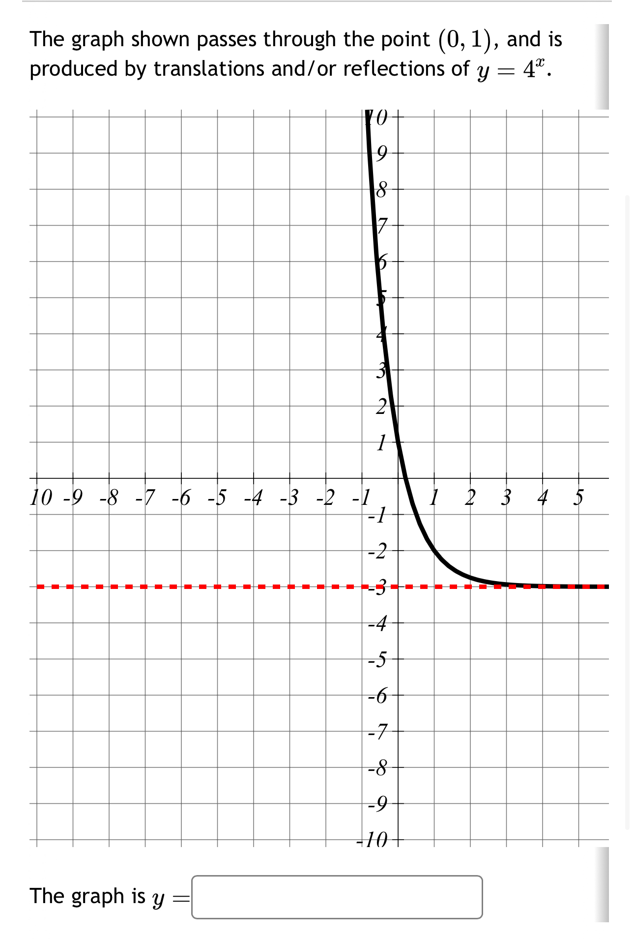 Solved The graph shown passes through the point (0,1), ﻿and | Chegg.com