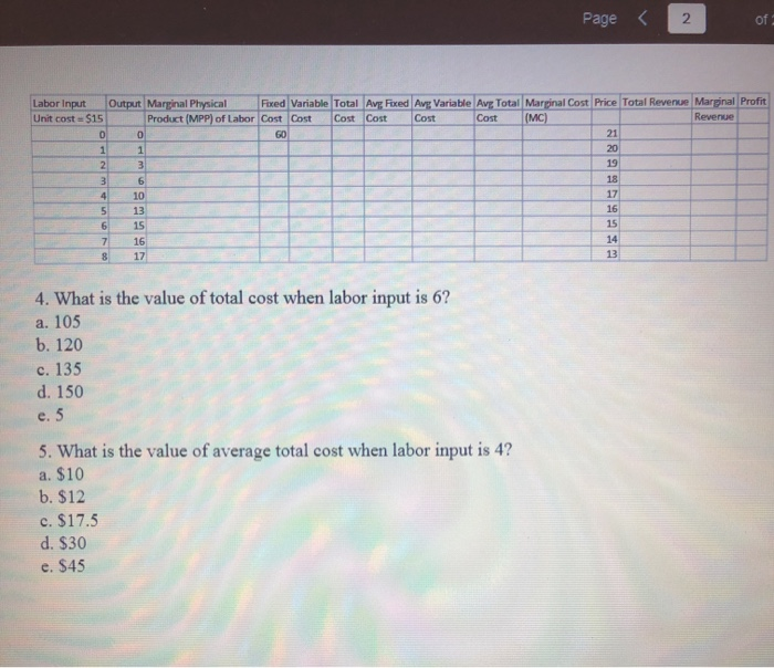 Solved Page 2 of : Labor Input Output Marginal Physical | Chegg.com