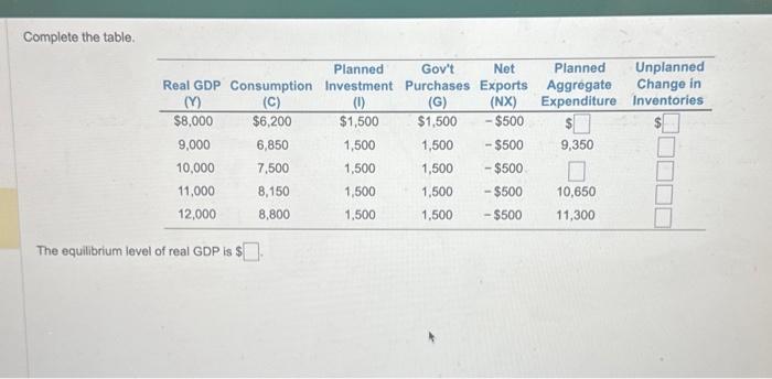 Solved Complete the table. The equilibrium level of real GDP | Chegg.com