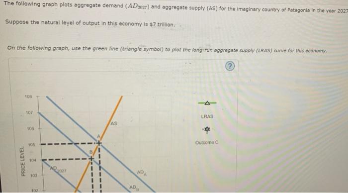 Solved The following graph plots aggregate demand (AD2027) | Chegg.com