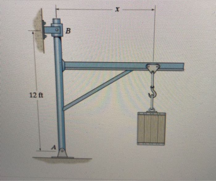 Solved The jib crane is pin connected at A and supported by | Chegg.com