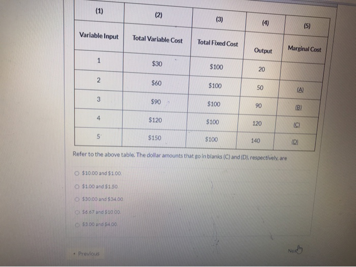 Solved 1 2 3 4 5 Variable Input Total Variable