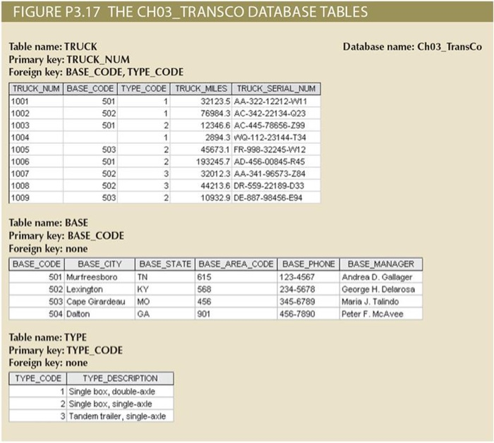 Solved FIGURE P3.17 THE CHO3_TRANSCO DATABASE TABLES | Chegg.com