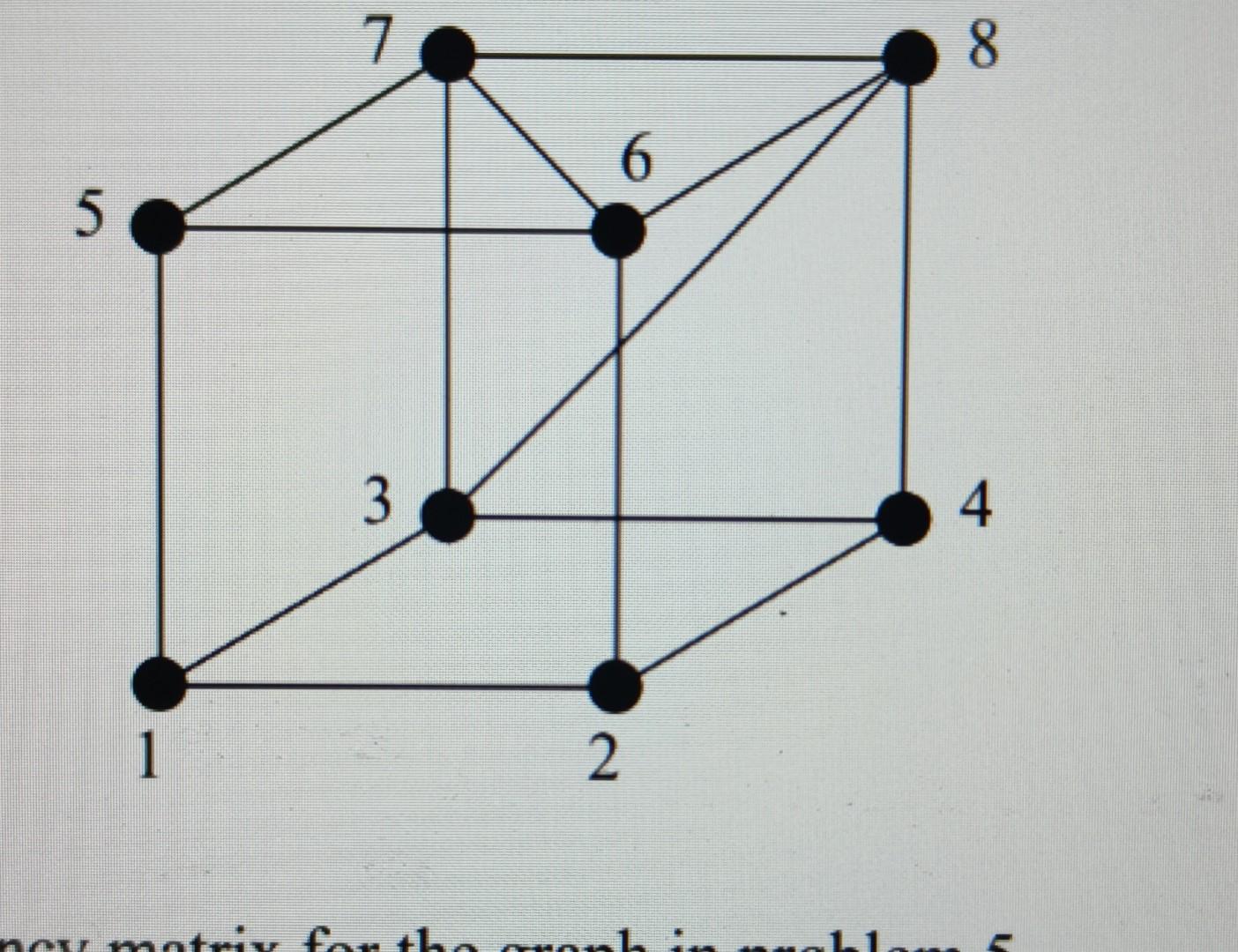Solved Determine the adjaceny matrix for the graph in | Chegg.com