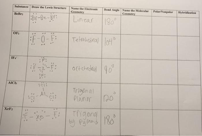 Solved Substance Draw the Lewis Structure Name the | Chegg.com