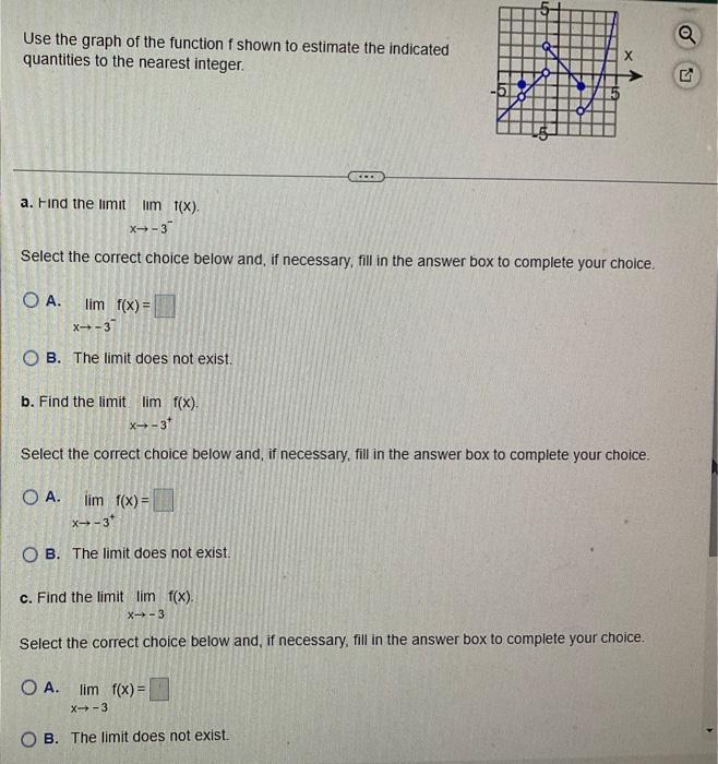 Solved Use the graph of the function f shown to estimate the | Chegg.com