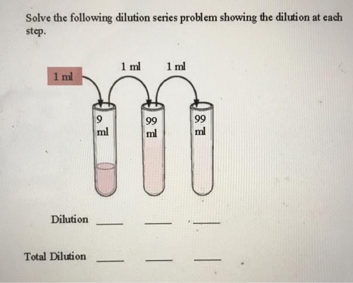 Solved Solve the following dilution series problem showing | Chegg.com