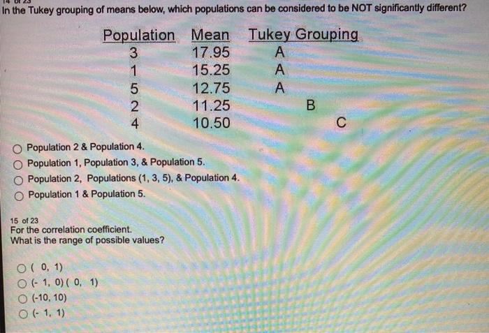 Solved In the Tukey grouping of means below, which | Chegg.com