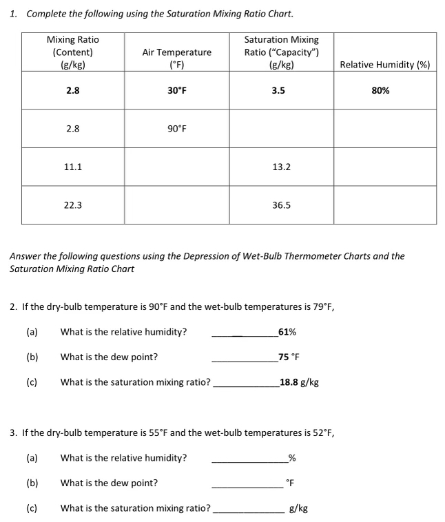 Complete the following using the Saturation Mixing | Chegg.com