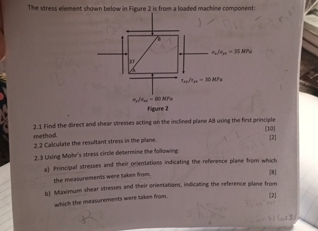 Solved The stress element shown below in Figure 2 ﻿is from a | Chegg.com
