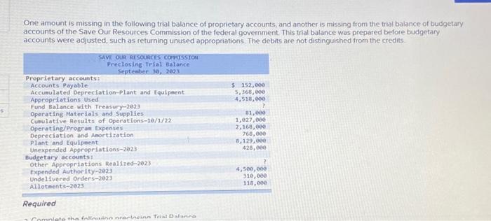 Solved One amount is missing in the following trial balance | Chegg.com