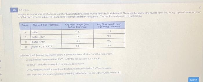 Solved 0,5 points Whichof the followinestatements telowis a | Chegg.com