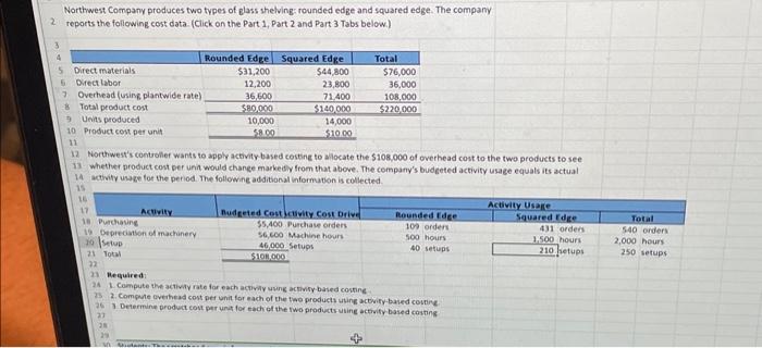 Solved cost per unit for each of the two products using | Chegg.com