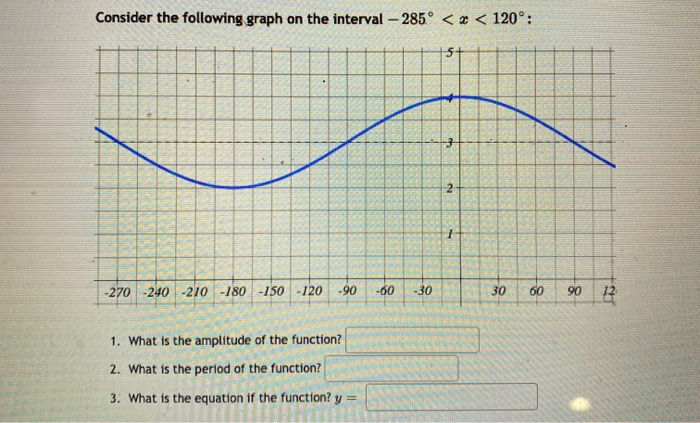 Solved Consider the following graph on the interval - 2850