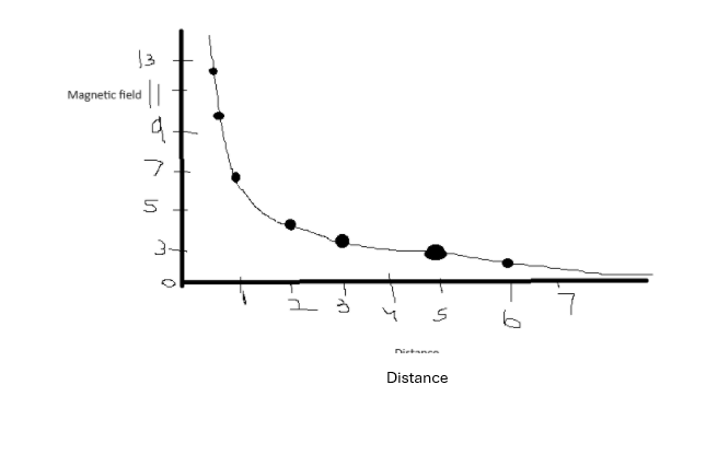 Solved Based on the graph and in general what is the | Chegg.com