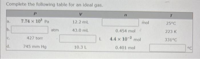 Solved Complete the following table for an ideal gas. | Chegg.com
