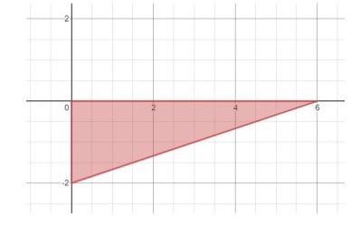 Solved Suppose a lamina is the shape of the region shown | Chegg.com