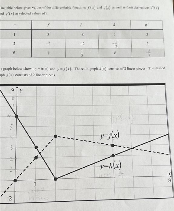 Solved using the table ans graph, please anwser the blank | Chegg.com