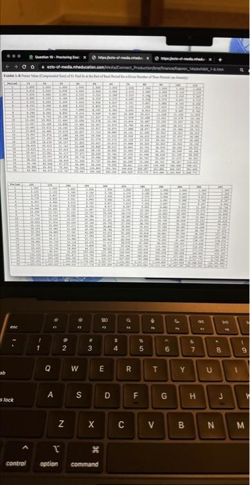 Solved Complete the following table. Use Exhibit 1-A. | Chegg.com