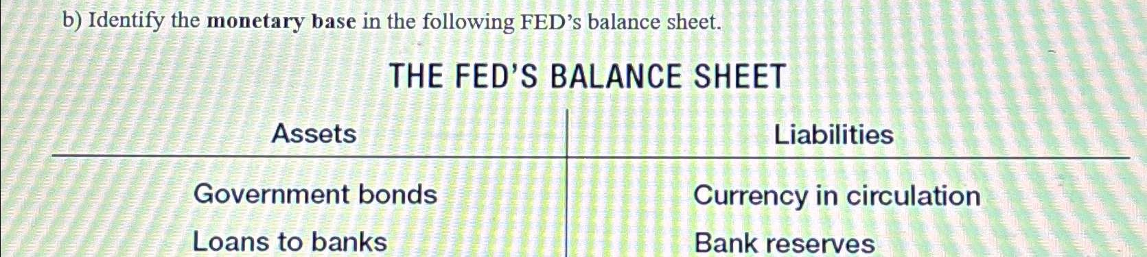 Solved b) ﻿Identify the monetary base in the following FED's | Chegg.com