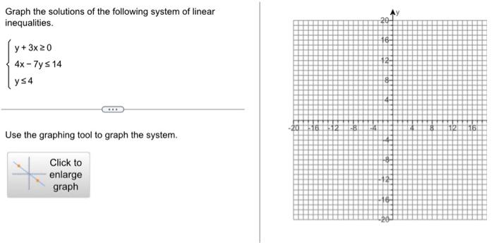 Solved Graph the solutions of the following system of linear | Chegg.com