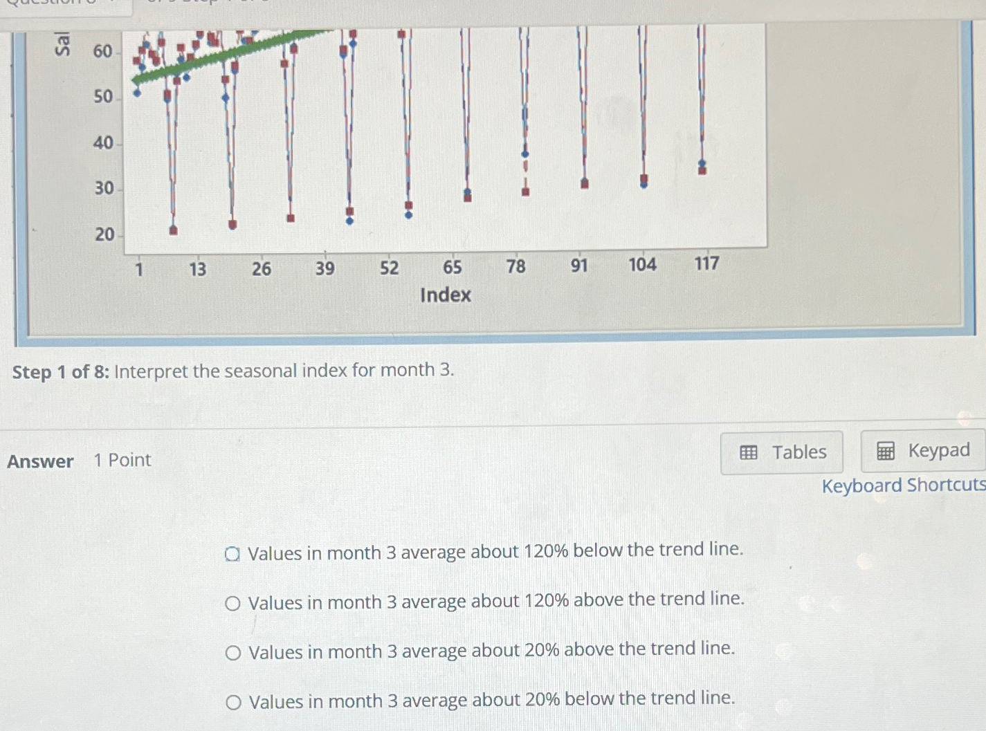 Solved Step 1 ﻿of 8: Interpret the seasonal index for month | Chegg.com