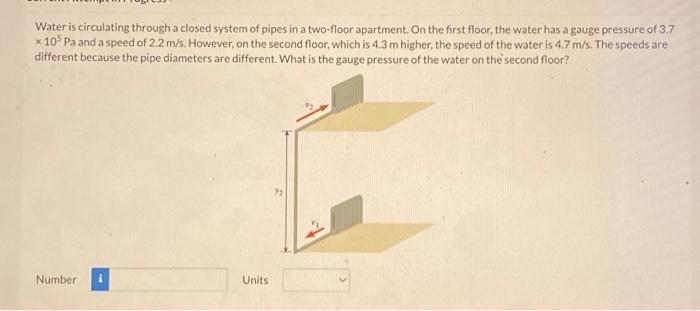 Solved Water is circulating through a closed system of pipes | Chegg.com